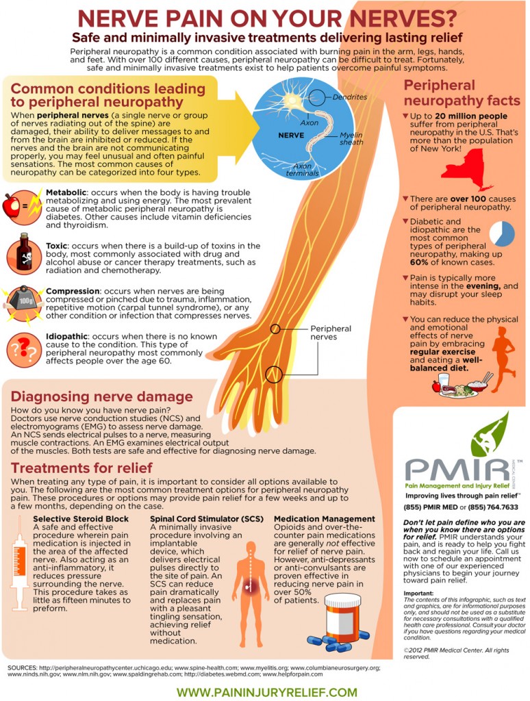 Nerve Pain On Your Nerves 